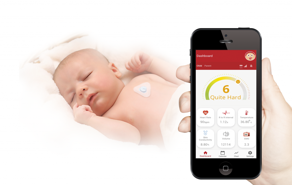 Kipuwex An IOT Device For Pain Assessment 2020 - High-Tech Magazine